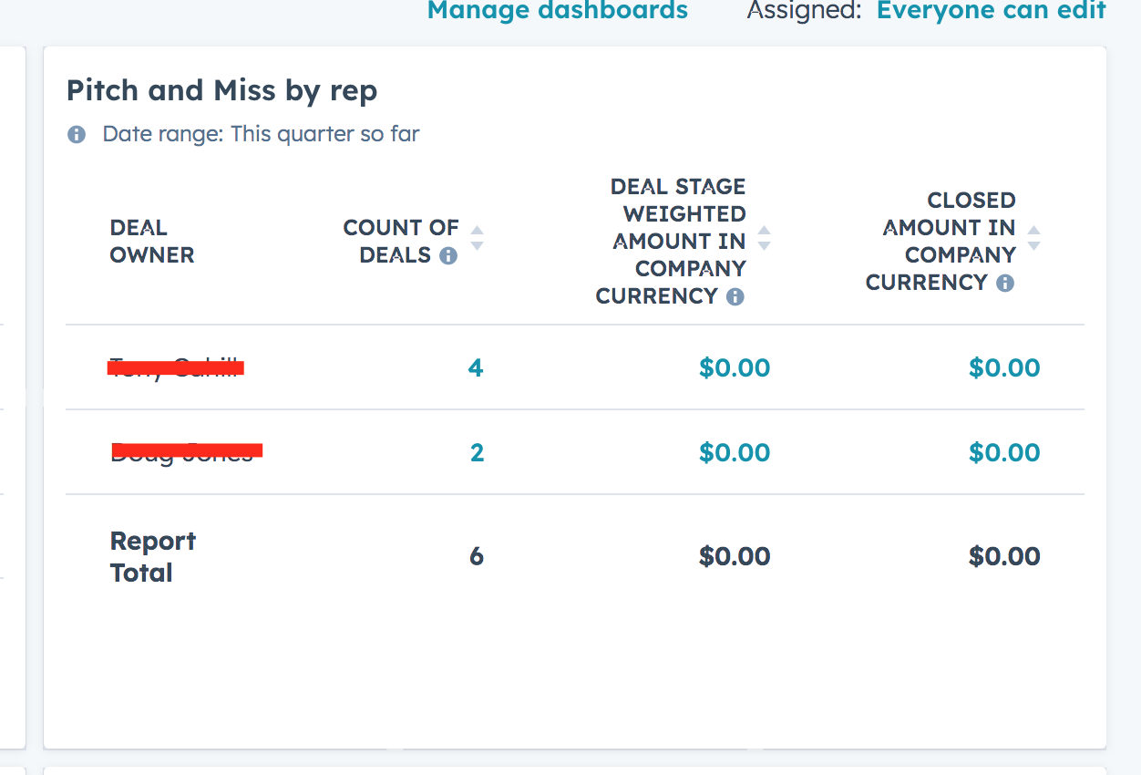 Solved: HubSpot Community - Issue with 'by Rep' Report - Amounts not Calculating Correctly ...