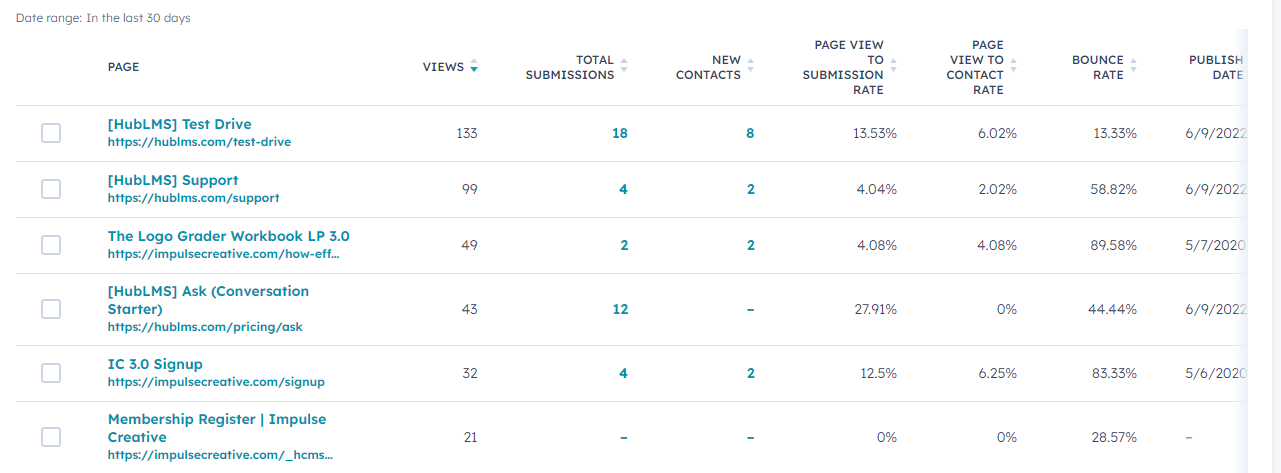 Solved: HubSpot Community - Report on conversions (form submissions ...