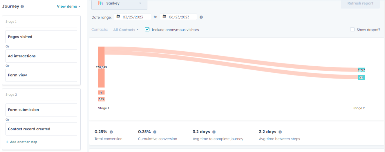 Solved: HubSpot Community - Visualize your Journey: Custom Journey Analytics - HubSpot Community