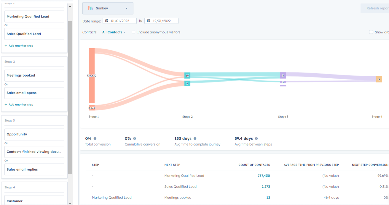 Solved: HubSpot Community - Visualize your Journey: Custom Journey Analytics - HubSpot Community