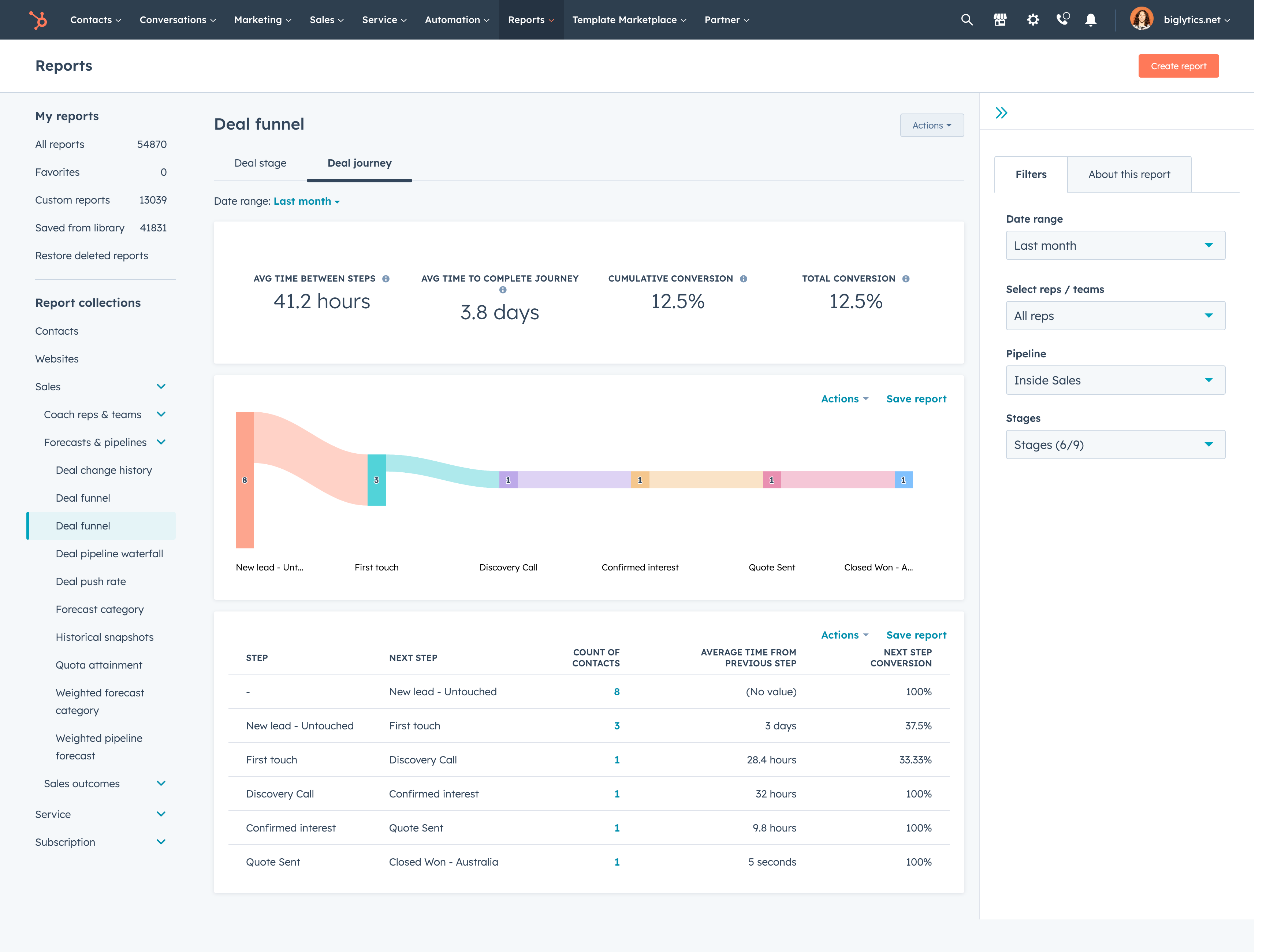 HubSpot Community - Your End-All Guide to the New Sales Hub - HubSpot ...