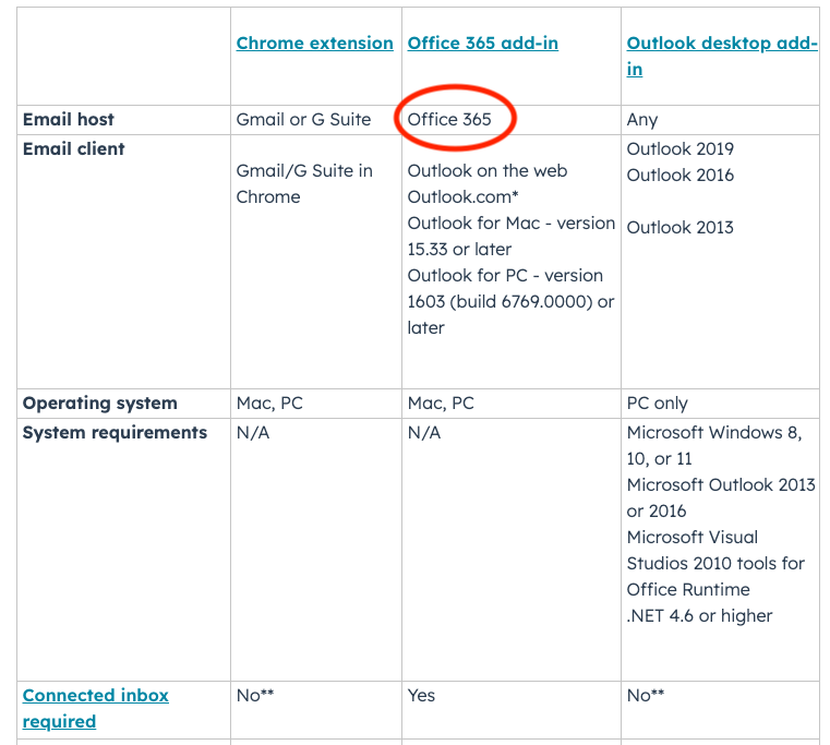 HubSpot Community - HubSpot Outlook integration for MAC users - HubSpot ...