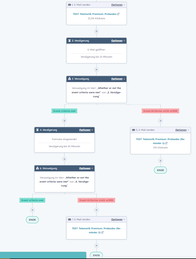 Solved: HubSpot Community - Verzögerung in einem Workflow - HubSpot Community